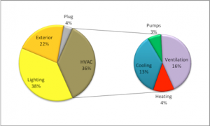 Understanding ASHRAE Level 1, 2 & 3 Energy Audits