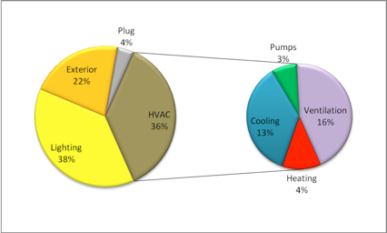 Understanding ASHRAE Level 1, 2 & 3 Energy Audits